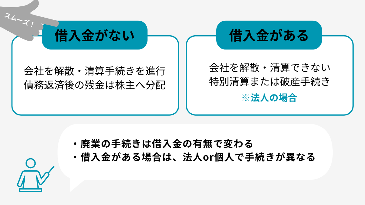 廃業したら借入金はどうなる？個人事業と法人ごとの手続きを解説 - カケハシーM&A仲介会社比較サイトー